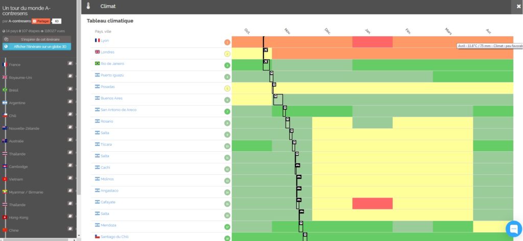Organiser son voyage : les outils - Conseils - Au bout de la route